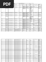 Tentative Tour Programme Format With Schedule in English Only - 0 | PDF