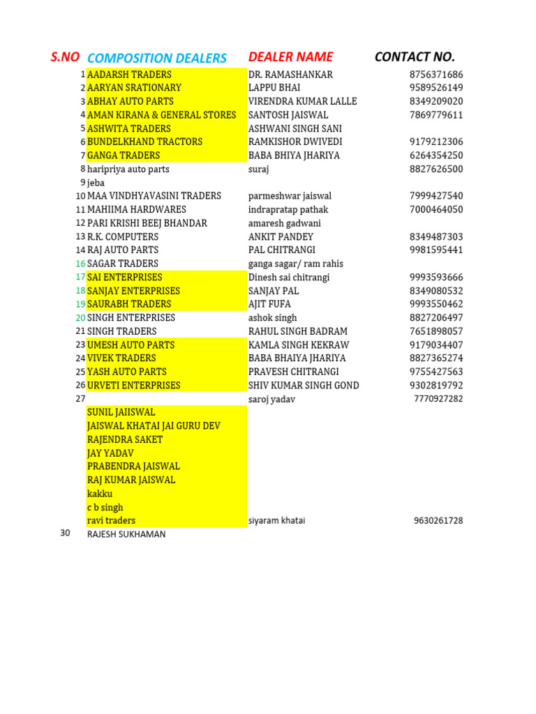 Ajit | PDF | Sales | Government