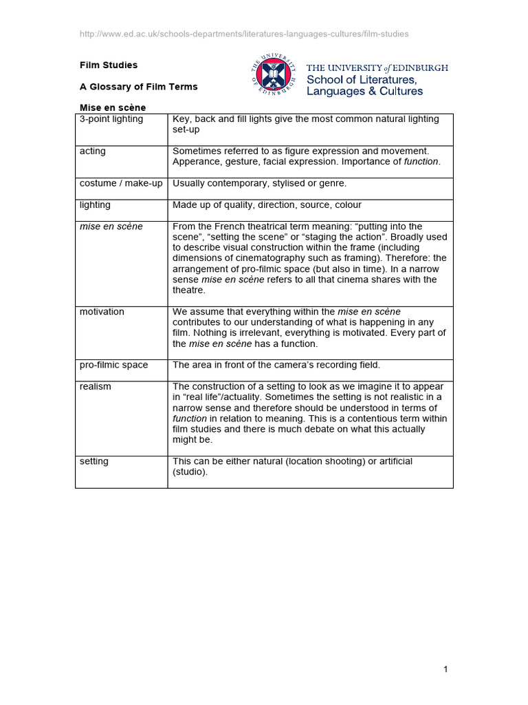 A Glossary of Film Terms | PDF | Cinematography | Camera