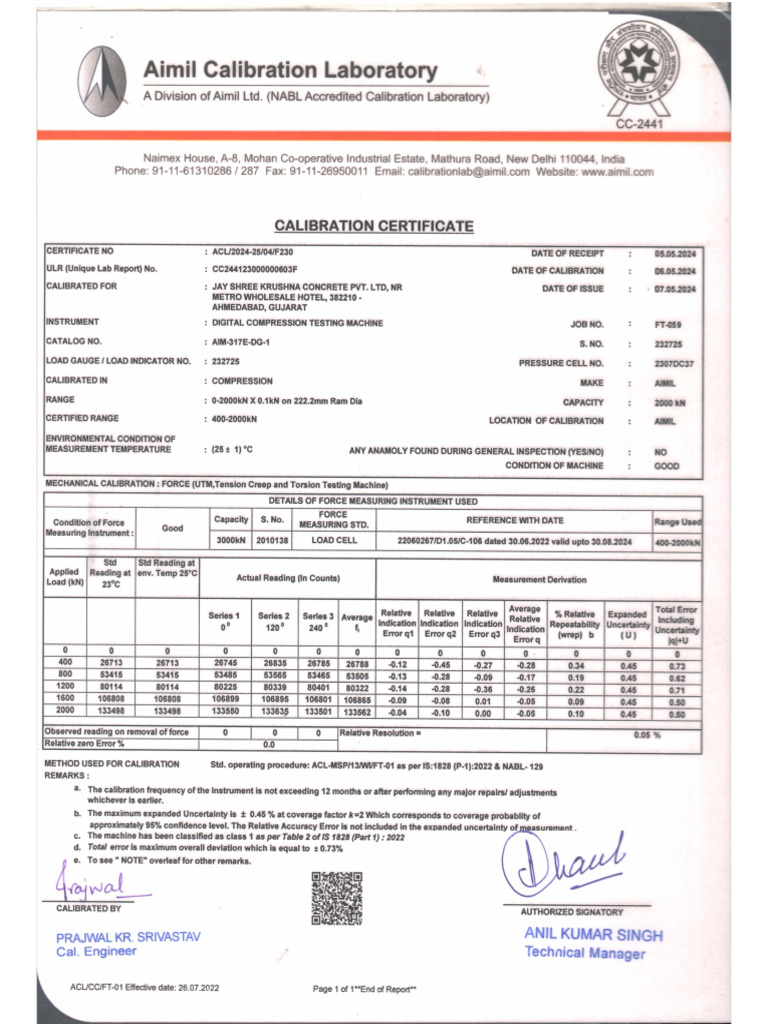 CTM Calibration | PDF