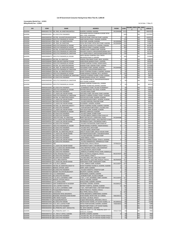 Defaulter List Above2000 May2021 | PDF | Government Of India