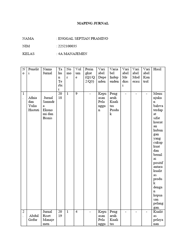 Maping Jurnal Seminar Proposal | PDF