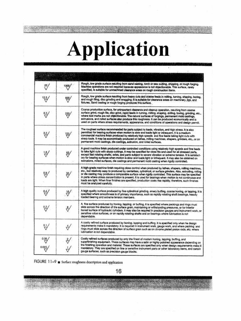 Finish Details | PDF