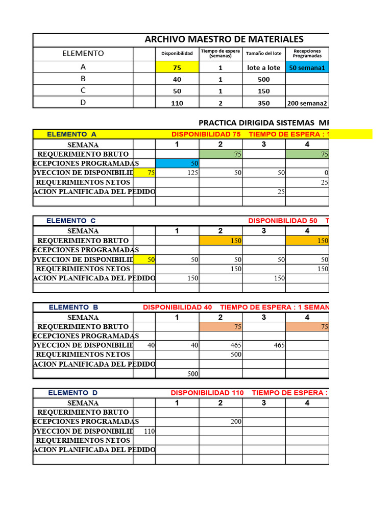 Planificación MRP y Gestión de Inventarios | PDF