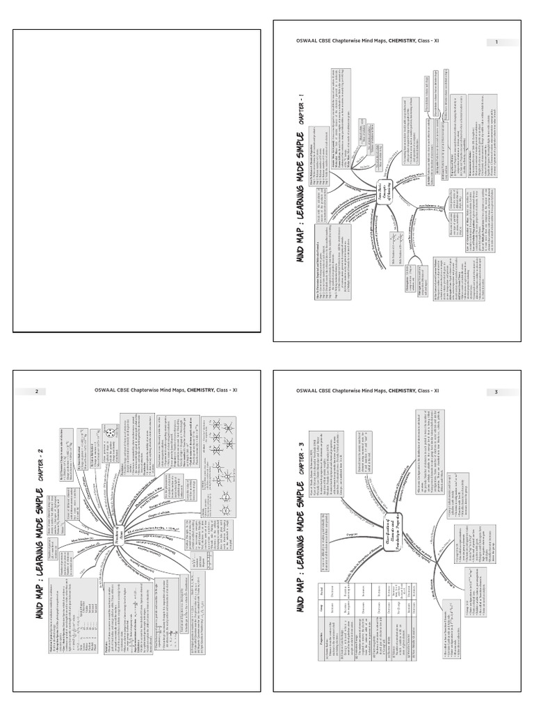 XII Chemistry-Mind Maps (2 Files Merged) | PDF | Atoms | Atomic Orbital