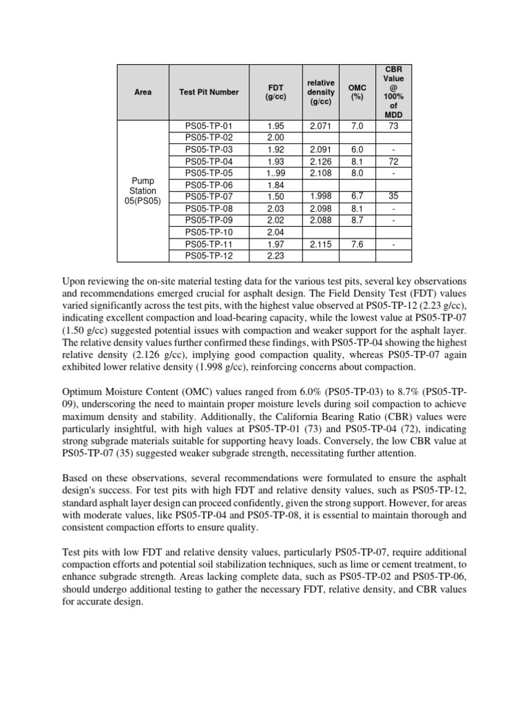 Area | PDF | Materials