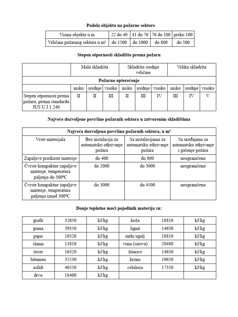 Tabele Za Ispit | PDF
