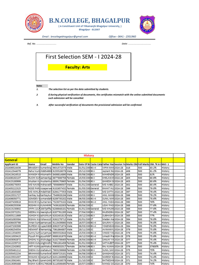 Final List Arts - Merged Bhagalpur | PDF