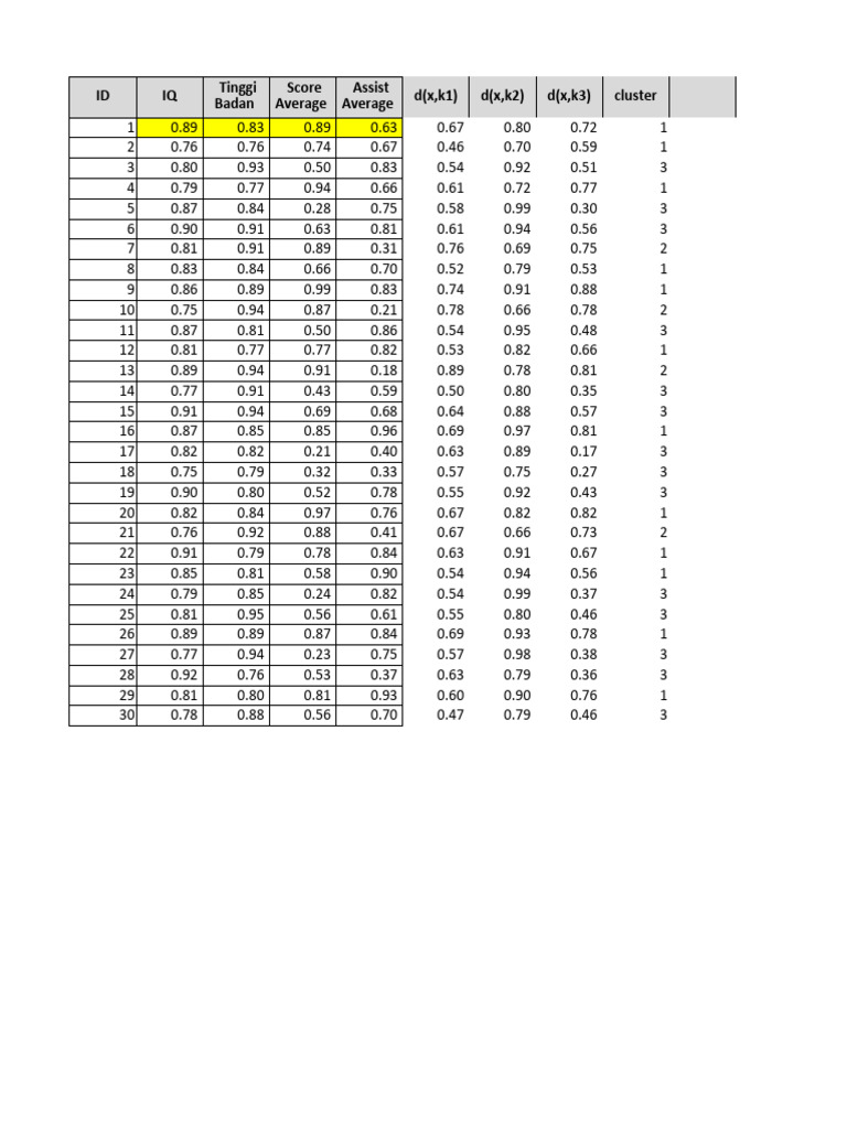 Contoh Cluster K-Means | PDF | Cluster Analysis | Spatial Analysis