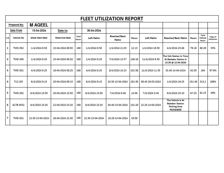 FLEET UTILIZATION REPORT C15 TO C30 | PDF