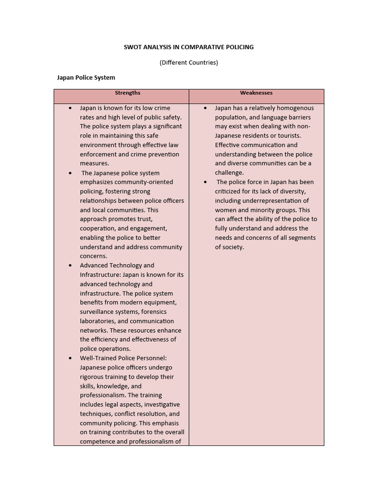 SWOT Analysis-WPS Office | PDF | Police | Transnational Organized Crime