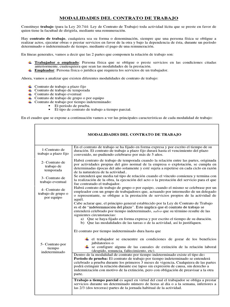 Modalidades de Contrato Laboral | PDF | Derecho laboral | Economias