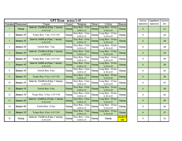 GPT Plan Maraton | PDF