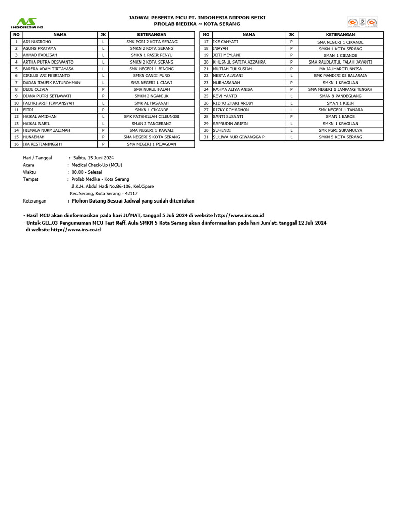 Jadwal MCU Prolab Medika Serang | PDF