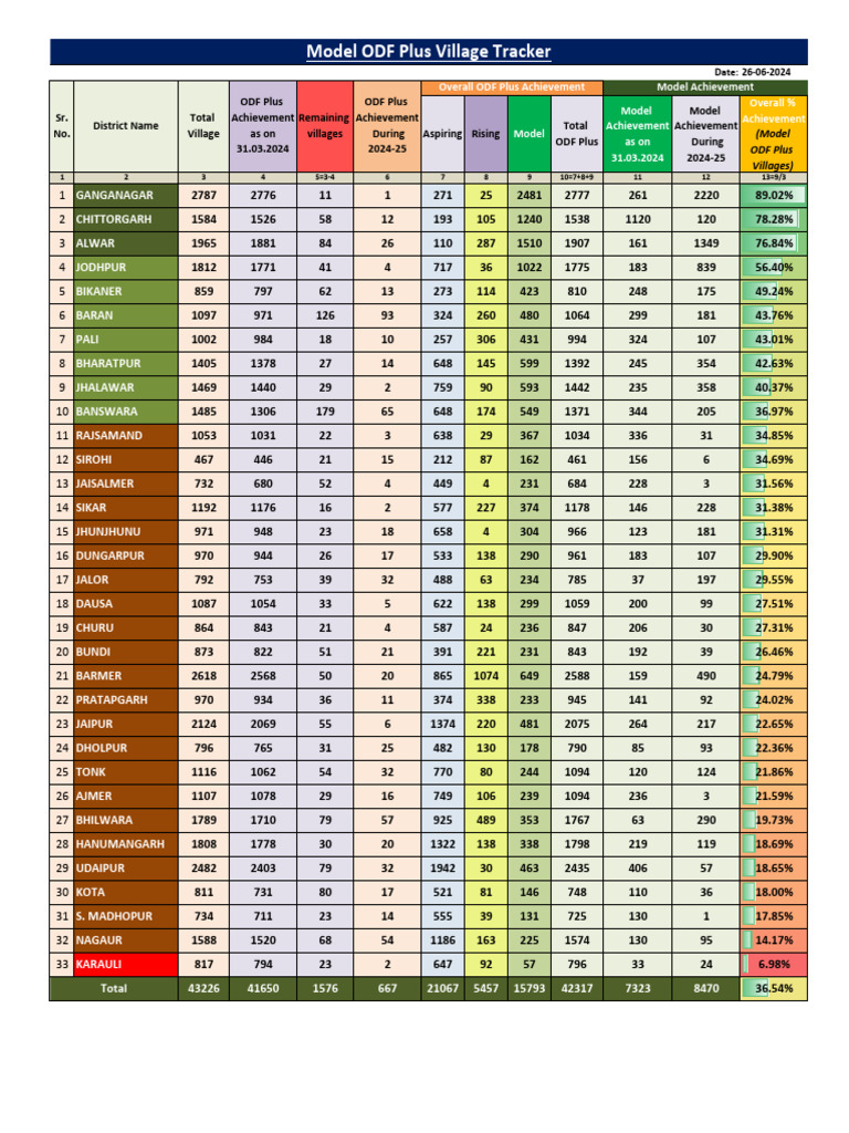 Model ODF Plus Tracker 26.06.24 | PDF