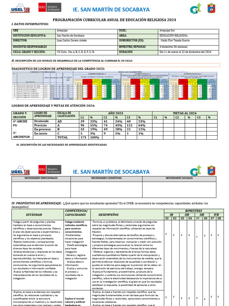 Esquema Plan Anual Cyt 2024 Pdf Medición Observación 7830