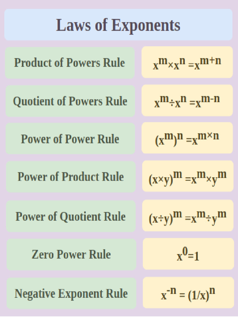 Exponential Rule | PDF