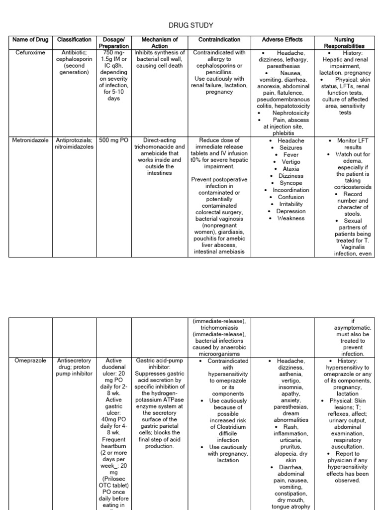 Drug Study | PDF | Clinical Medicine | Medical Specialties