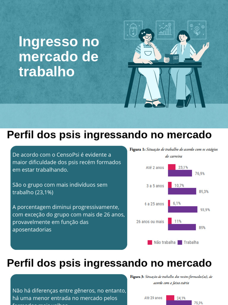 PCP Aula 06 - Ingresso No Mercado de Trabalho | PDF | Psicologia