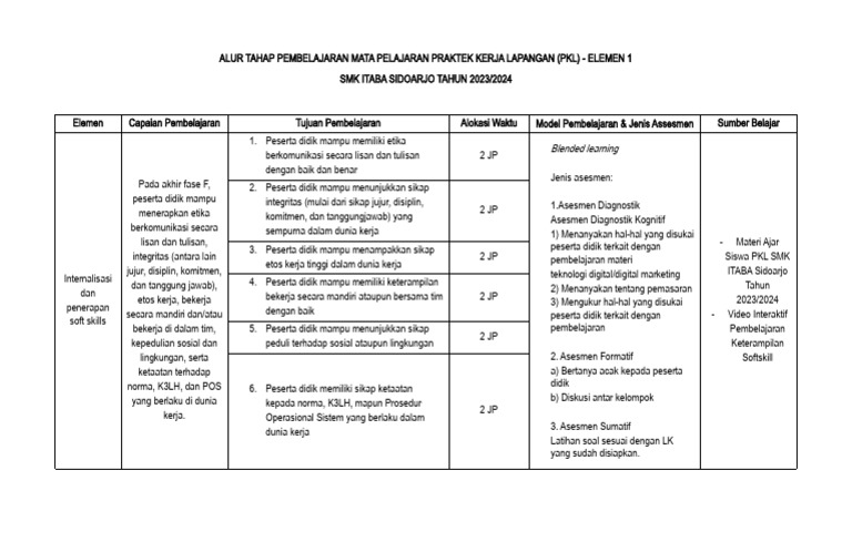 Alur Tahap Pembelajaran Mata Pelajaran Praktek Kerja Lapangan | PDF
