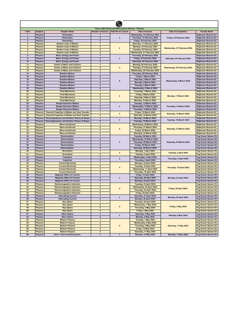 Varun JEE Advanced 2024 Physics Planner | PDF | Heat | Physics