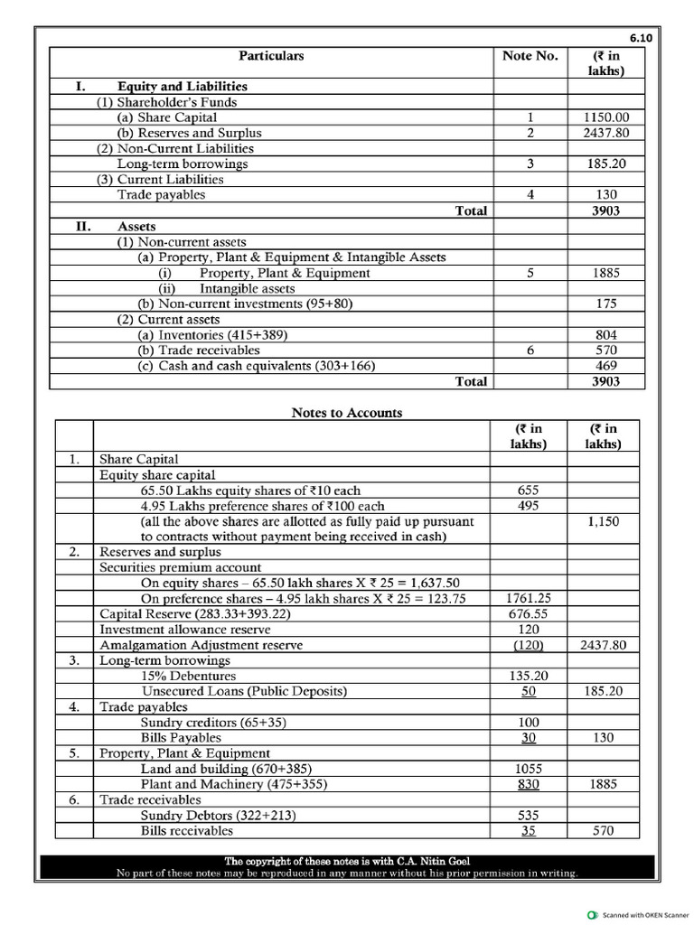 5 Amalgamation | PDF