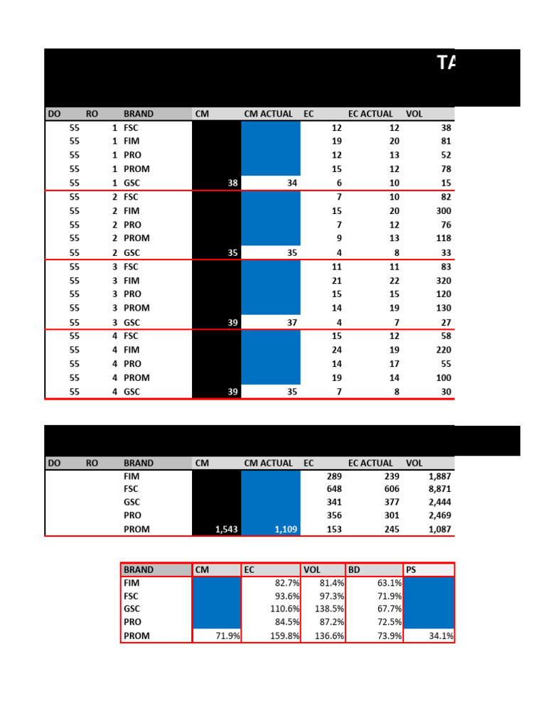 Monitoring KPI Q1 - TO.7 | PDF