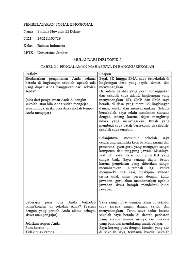 Mulai Dari Diri - Saifana Huwaida El Difany - 240211105729 | PDF | Karier & Perkembangan ...