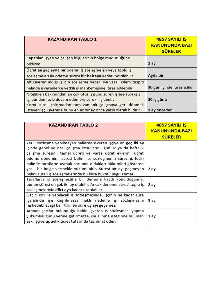 Kazandiran Tablolar 2020 Tam Meti̇n-2-57 | PDF
