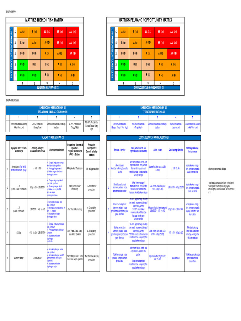 Matriks Risiko - Peluang - Rev 4.0 (Draft 00) - BUMA | PDF