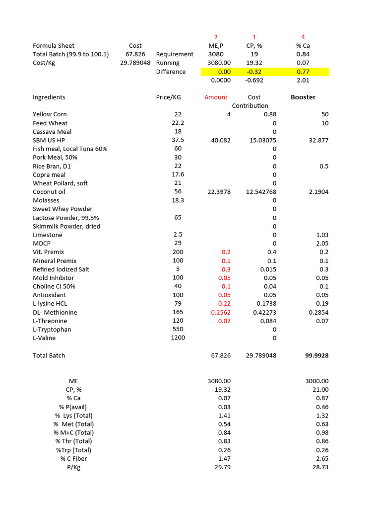 Poultry MS Excel Feed Formulation AS 111. JOVER | PDF | Cuisine | Foods