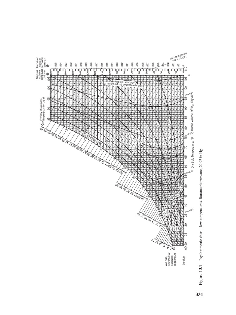 Psychrometric Chart | PDF | Meteorology | Temperature