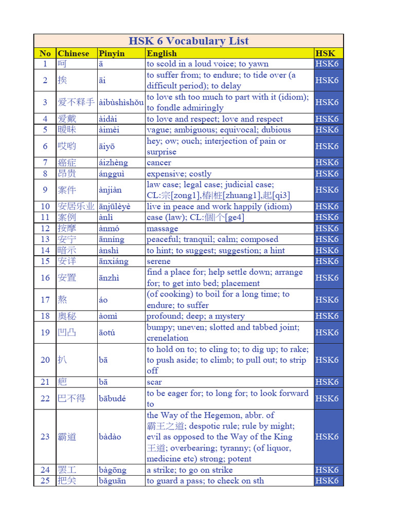 HSK 6 Vocabulary List | PDF