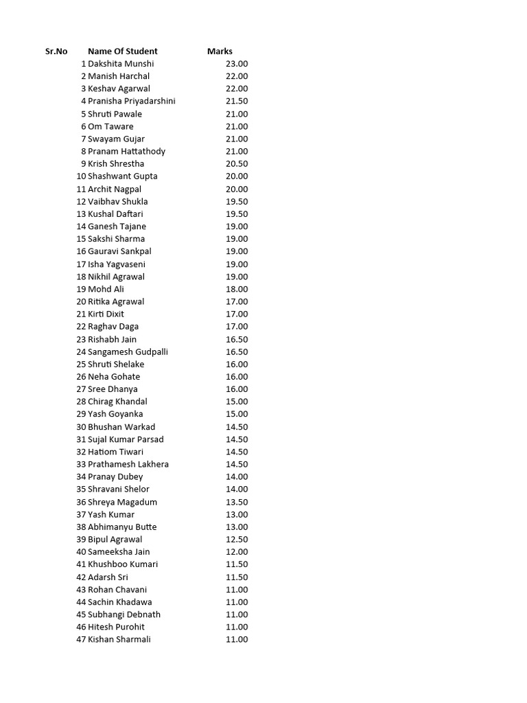 SPC Inter Law Results F2F Test 4 | PDF
