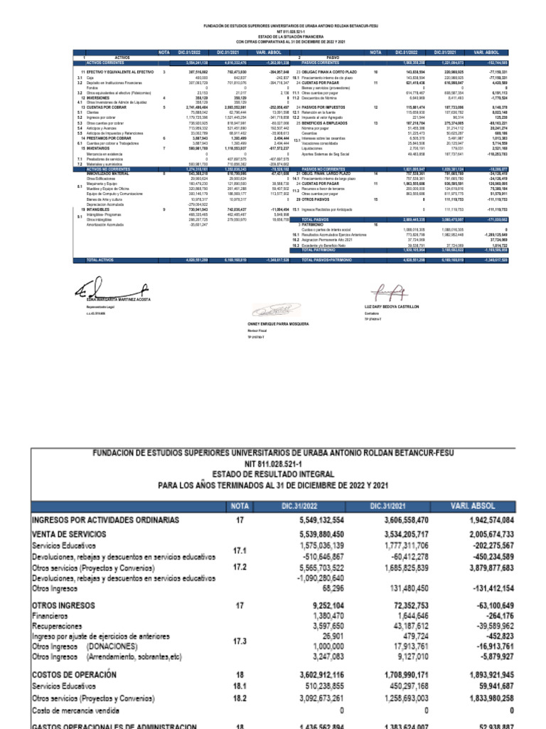 Estados Financieros 2022 | PDF | Contabilidad | Educación más alta