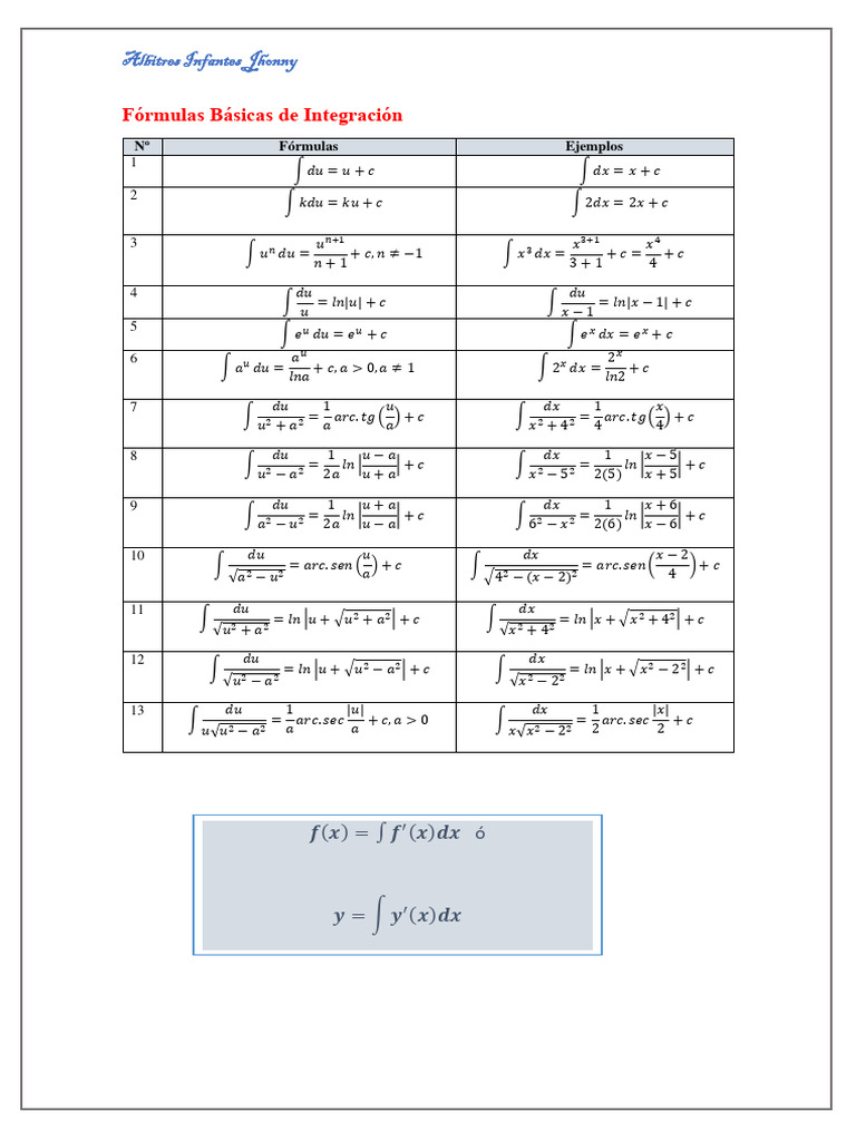 Fórmulas Básicas de Integración JJAI | PDF