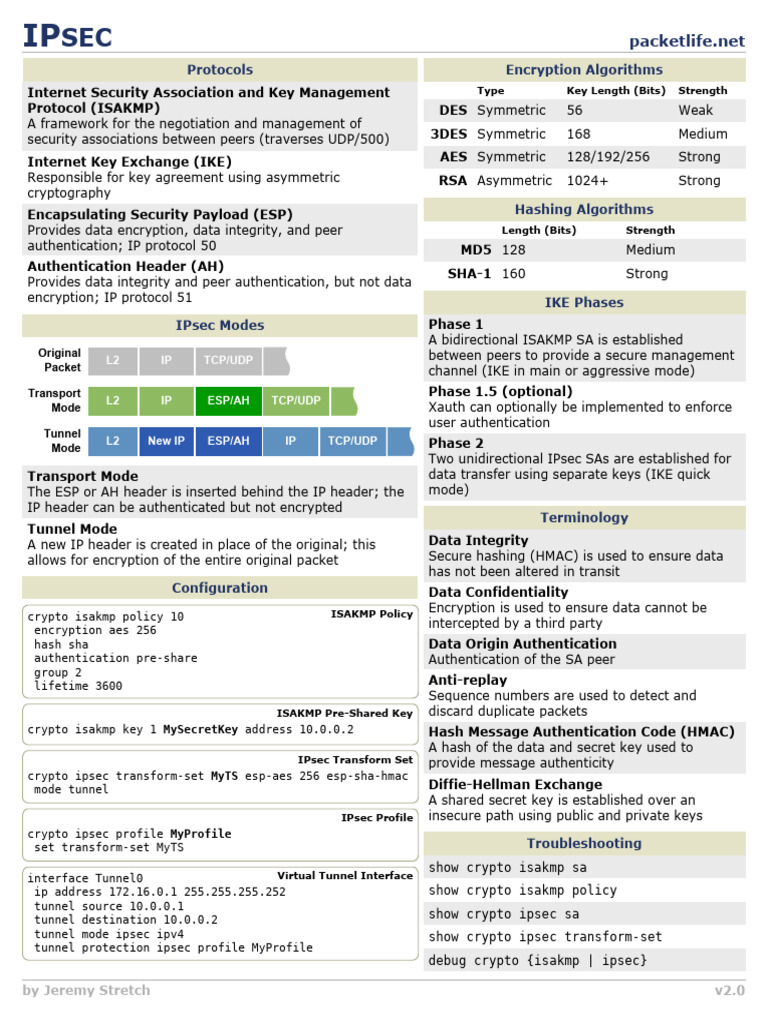 IPSec Cheat Sheet | PDF | Military Communications | Information Governance