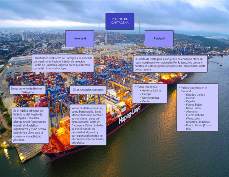 Hinterland y Foreland (Puerto de Cartagena) | PDF