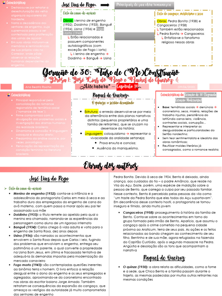 Mapa Mental de Literatura - Cap. 10 | PDF