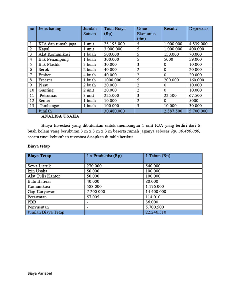 Contoh Analisa Usaha Sma 46 | PDF