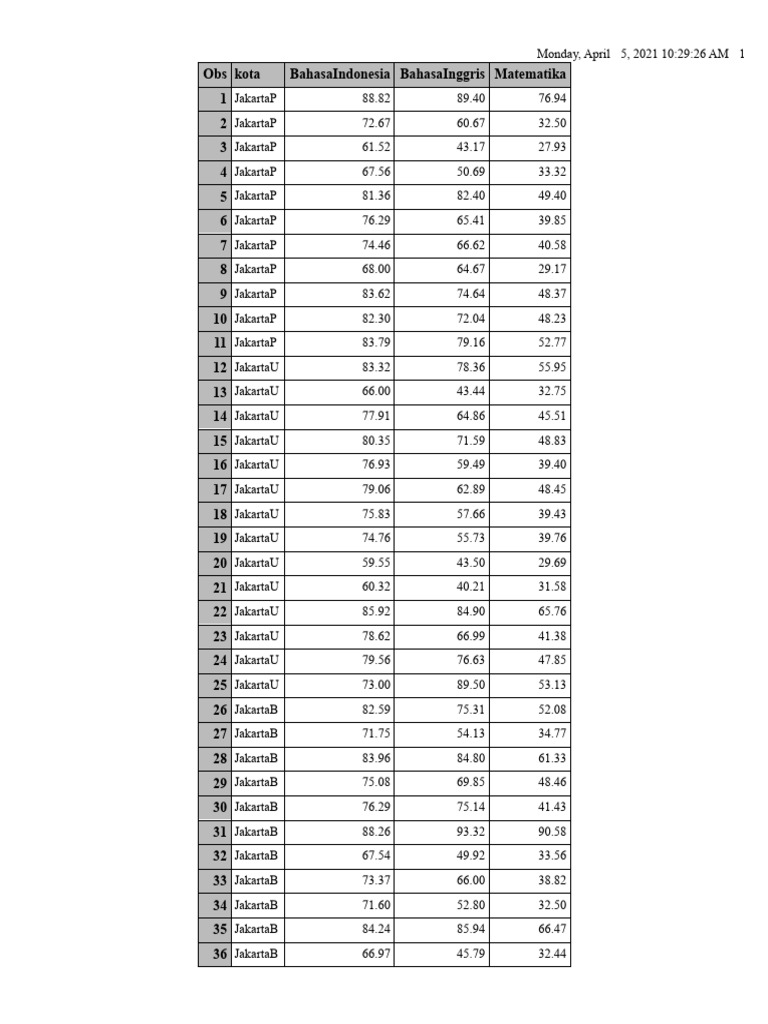 Manova Deskriptif Results | PDF | Errors And Residuals | Mean Squared Error