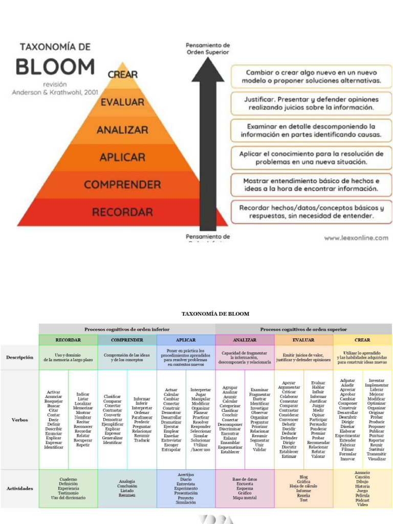 Taxonomía de Bloom | PDF