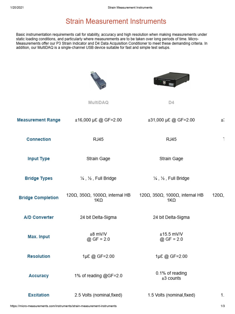 Strain Measurement Instruments | PDF | Data Acquisition | Usb