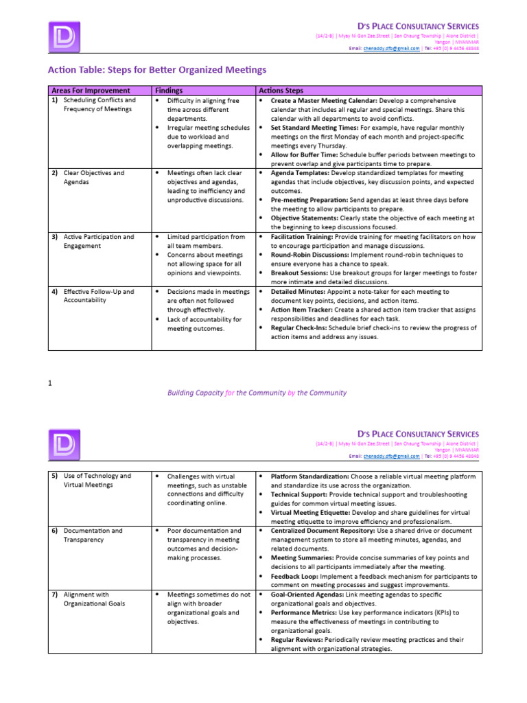 4. Action Table- Steps for Better Organized Meetings | PDF ...