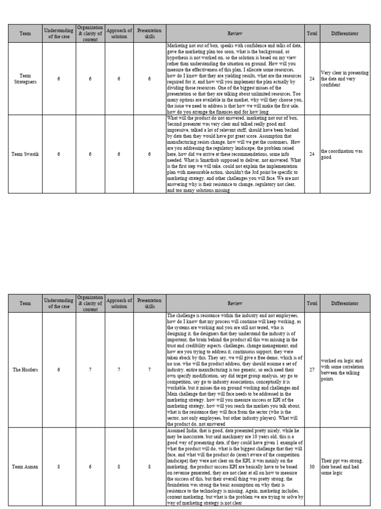 DSE | PDF | Marketing | Marketing Strategy
