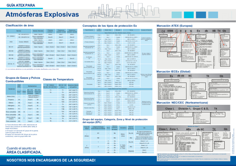 ATEX Guia para Atmosferas Explosivas 50076341 Brochure Spanish Web 3 ...