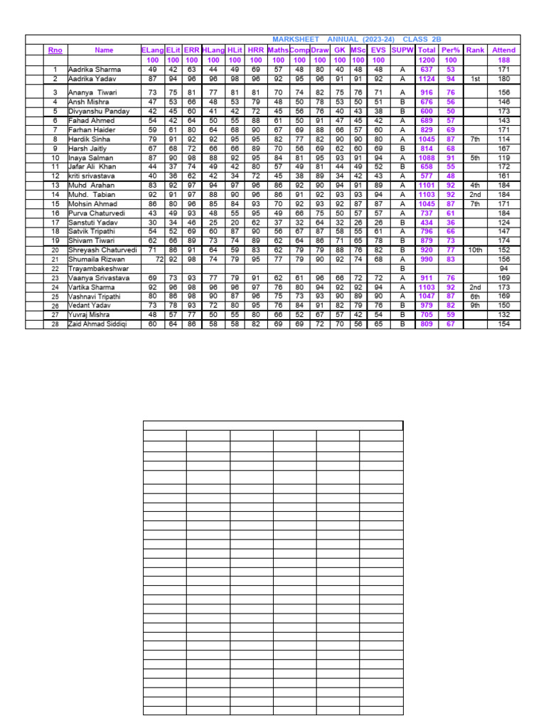 Annual Marksheet | PDF