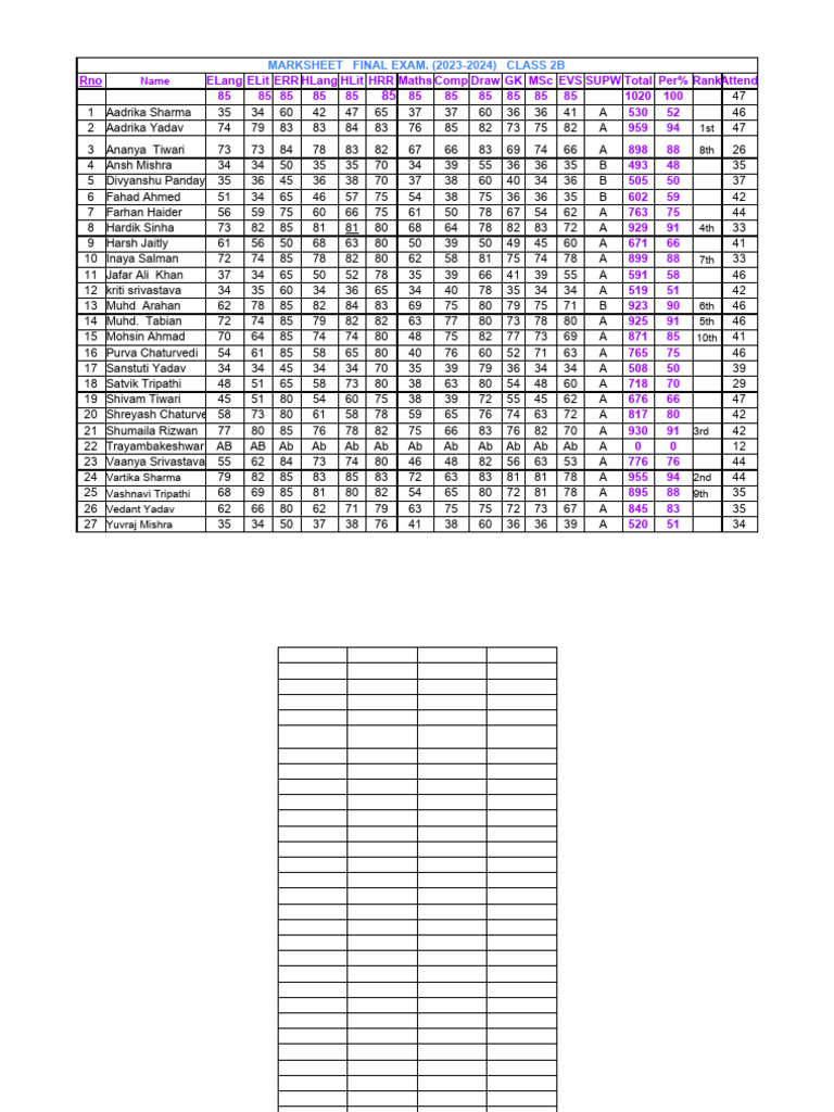 Final Exam Marksheet 2023-24 | PDF