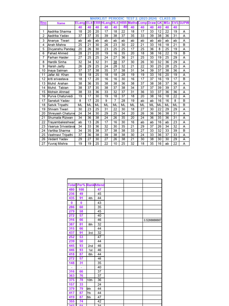 Marksheet Periodic 2 2023-2024 | PDF