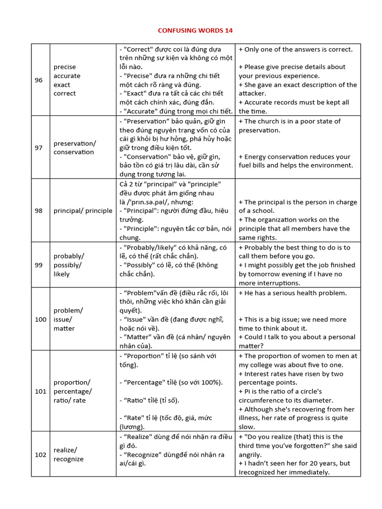 Confusing Words 14 | PDF